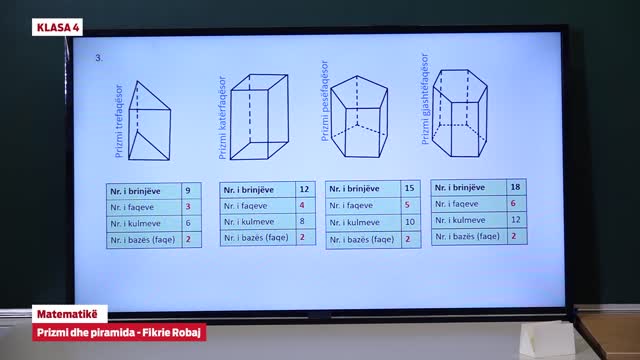 Klasa 4 - Matematikë - Prizmi dhe piramida | GjirafaVideo