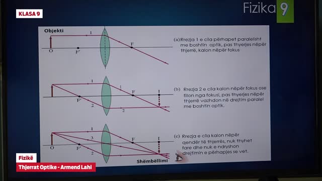 Klasa 9 - Fizikë - Thjerrat Optike | GjirafaVideo